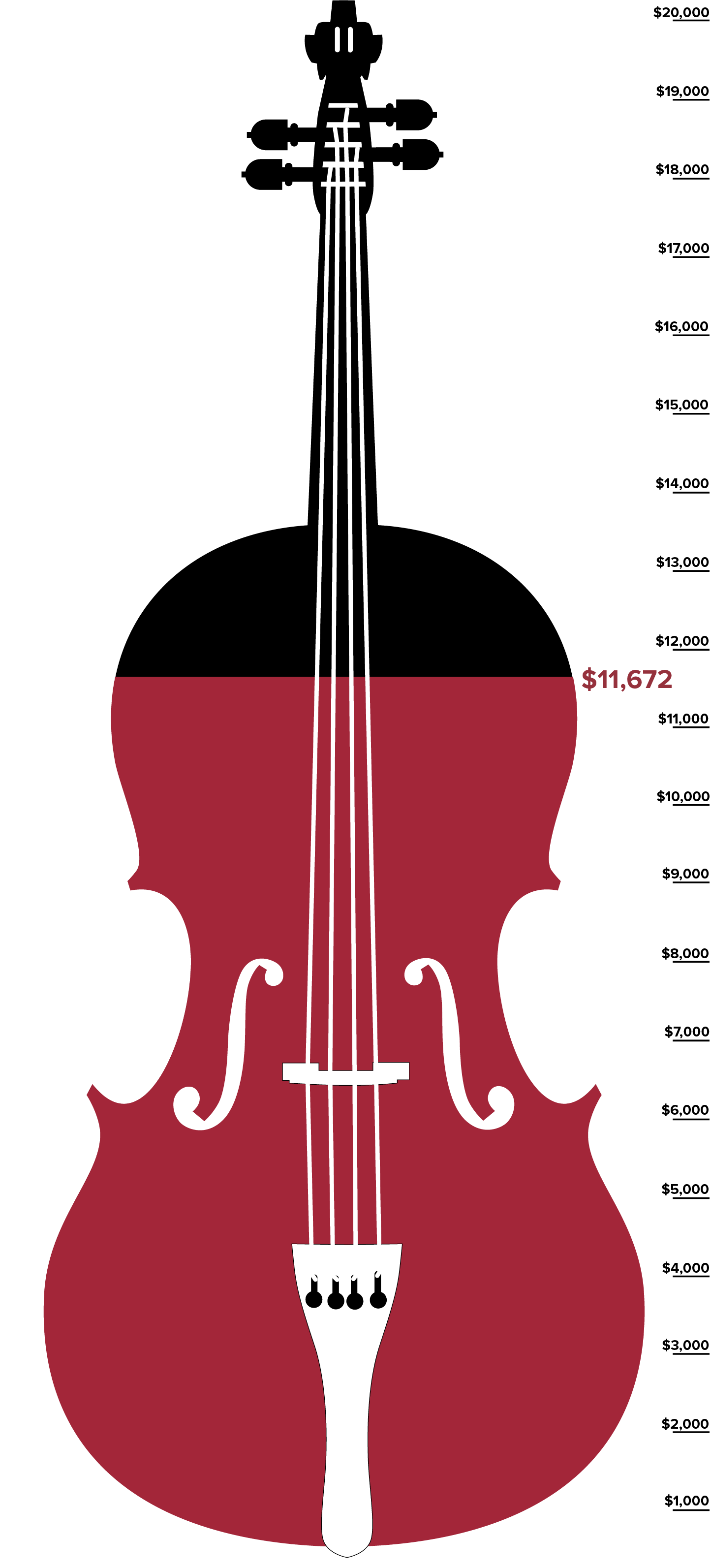 Orchestrating Success - Plano Symphony Orchestra